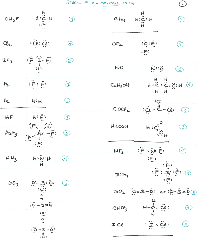 AP Chemistry Page
